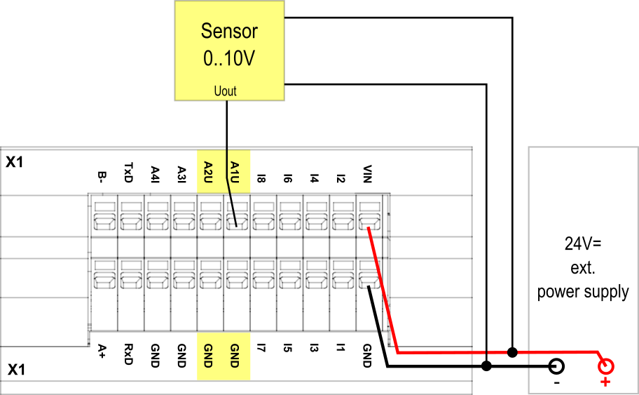 Application Examples